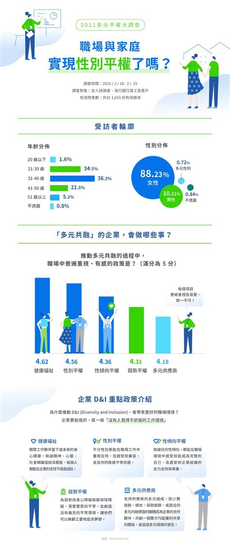 【2021 多元平權大調查】：職場需要多元，那你知道家庭也需要平等嗎？｜性別力 Gender Power