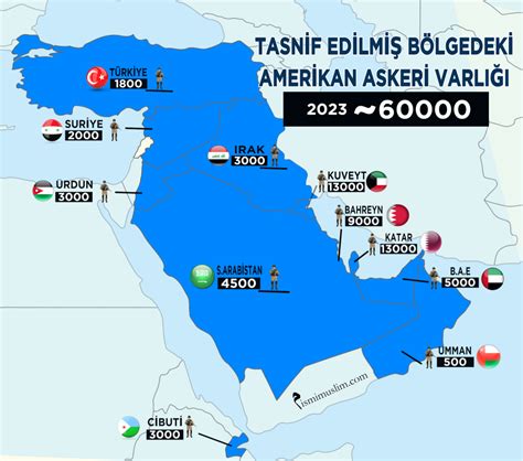 Sömürgecinin Askeri Üsleri isMiMuslim