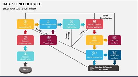 Data Science Lifecycle Animated Ppt Slides Youtube