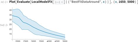 New Features Everywhere Launching Version 143 Of Wolfram Language