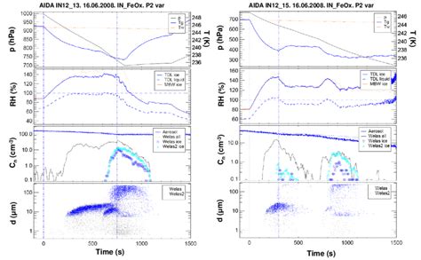 nucleation data sets in12 13 left and 15 right for the fe 2 o 3