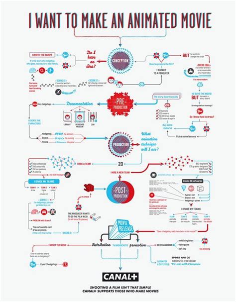 Storytelling Visual Artofit