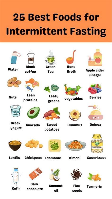 Intermittent Fasting Intermittent Fasting Diet Fasting Diet Plan