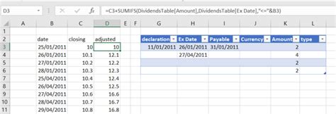 Microsoft Excel Add Cumulative Total On To A Column For Different Dates Super User