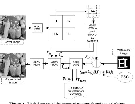 Figure From A Particle Swarm Optimization And Block Svd Based