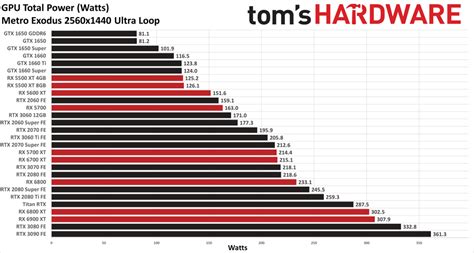 AMD Vs Nvidia Who Makes The Best GPUs Tom S Hardware