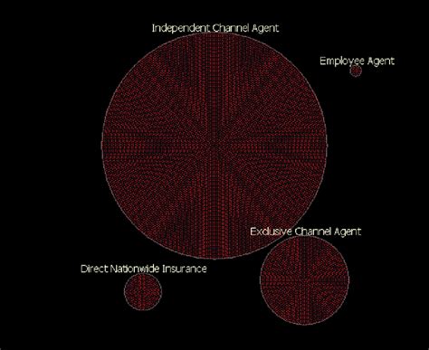 Starlight Generated Figure For Error Classification Based On
