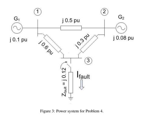 Solved Question 4 Consider The Power System Shown In Figure