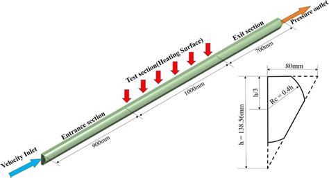 Geometrical Illustration Of Triangular Duct With Different Rcs