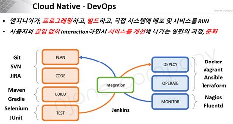 Cicd Jenkins And Tomcat