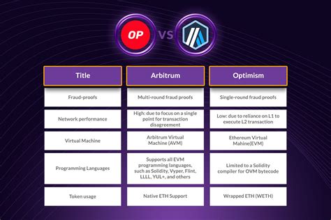 optimism vs arbitrum comparing the two popular ethereum layer 2 rollups