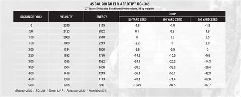 Cva Muzzleloader Ballistics Chart Ultimate Guide For Hunters The Deer Hunting