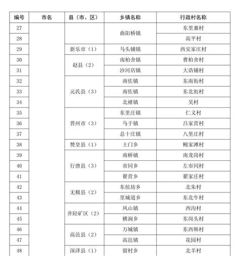 石家庄市48个村上榜河北省2022年度美丽乡村精品村名单
