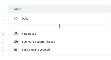 Daily Support Issue Summarizer Relayapp Template