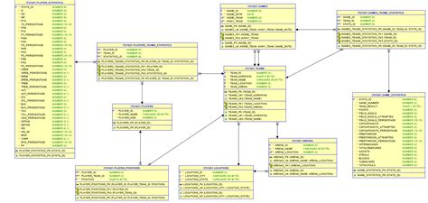 Oracle Can I Avoid Joining The Same Table 3 Times Database