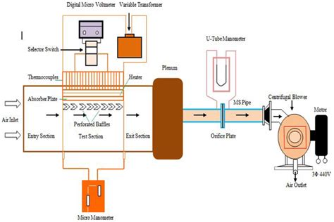 Schematic Diagram Of Test Setup Download Scientific Diagram