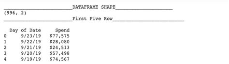 通过 Python 代码实现时间序列数据的统计学预测模型 Deephub 博客园