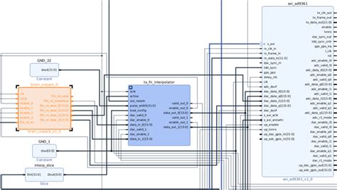 sending and receiving data without dma ddr qanda fpga reference