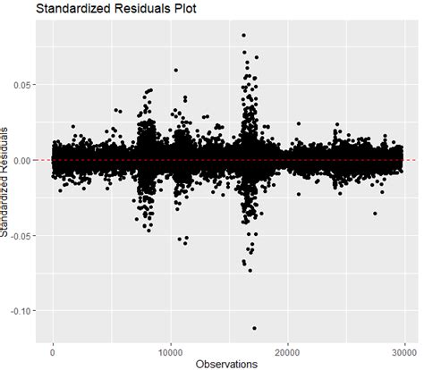 Time Series Autocorrelation And Other Problems Modeling Pupillometry