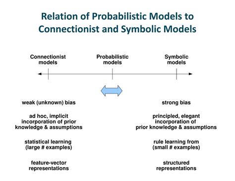 PPT Probabilistic Models In Human And Machine Intelligence PowerPoint Presentation ID 1952126