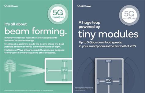 Qualcomm Announces First Fully Integrated G Millimeter Wave Antenna Module Macrumors