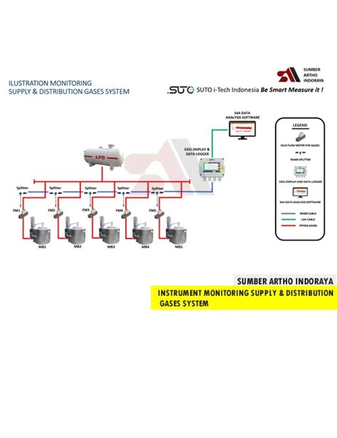 Monitoring Konsumsi Energi Listrik Kwh Watcher IOT 4 0