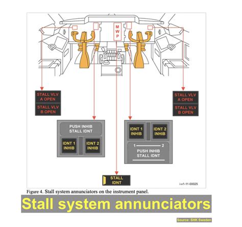 Stall Sensor Lessons Flight Safety Detectives