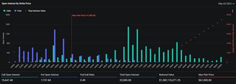 오늘 138억 상당 Btc 옵션 만기 코인니스