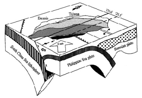 Model Of The Lithospheric Structure Of The Taiwan Region The Model Download Scientific Diagram