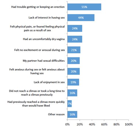 Main Findings Sexual Health Wellbeing Survey Main Findings Gov Scot