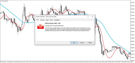 Hull Crossover Alert Buy Trading Indicator For Metatrader 4