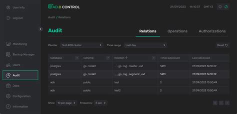Обзор страницы Audit в Adb Control Adb Control Arenadata Docs