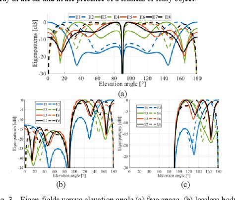 Figure 3 From Toward The Design Of Tightly Coupled Parallel Dipoles