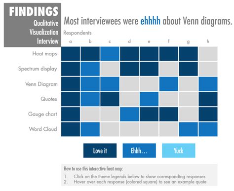Interactive Heat Maps