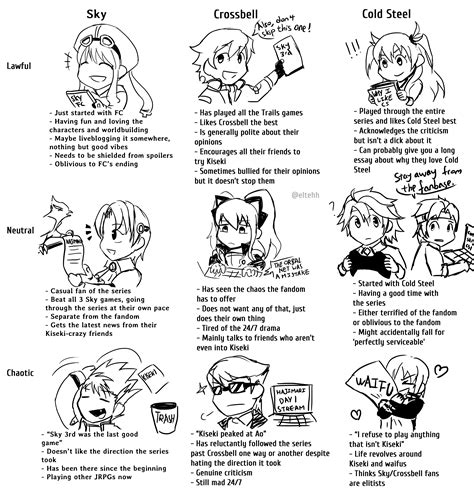 Kiseki Fan Alignment Chart Trails Kiseki Series Know Your Meme