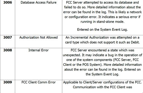 FreedomPay Error Codes Tapin Knowledge Base