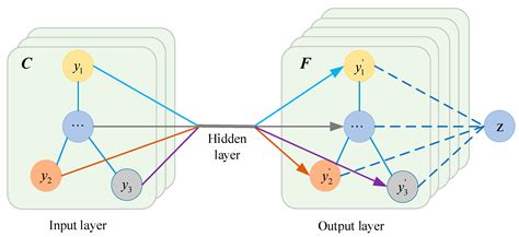 Gcn Transformer Based Spatio Temporal Load Forecasting For Ev Battery Swapping Stations Under