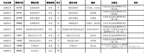 四川农业大学动物医学自考本科 知乎