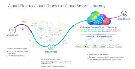 10 Key Multi Cloud Strategies Assessing Your Readiness For Multi Cloud By Ace Co Innovation