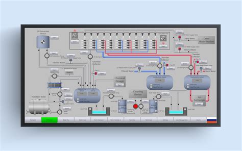 SCADA Supervisory Control And Data Acquisition INEA