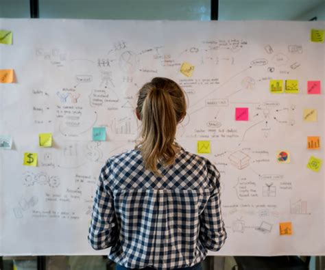 Product And Service Development Rsg