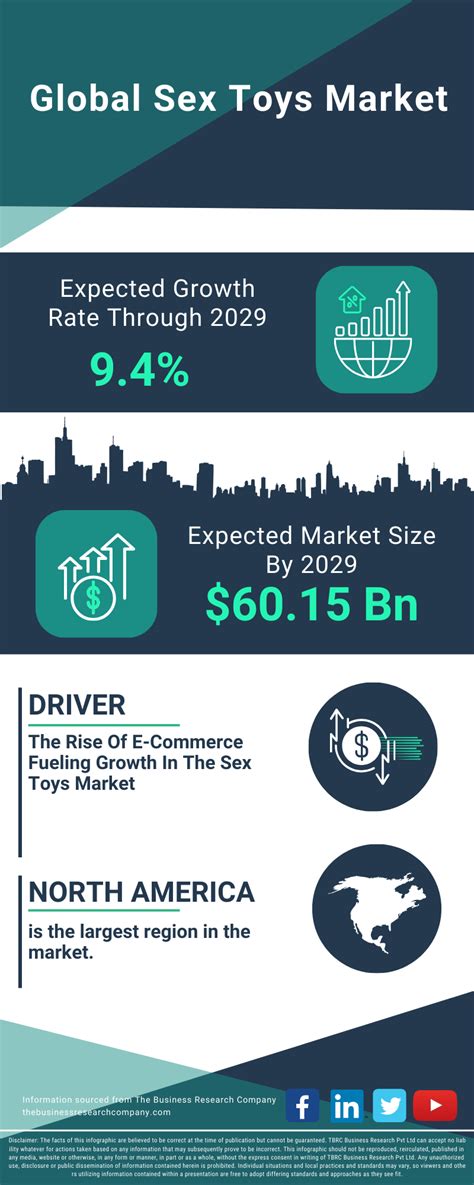 Sex Toys Market Report 2025 Analysis And Forecast To 2034