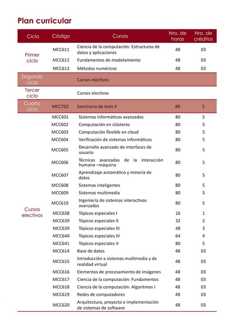 Uni Posgrado Maestr A En Ciencia De La Computaci N Con Menci N En
