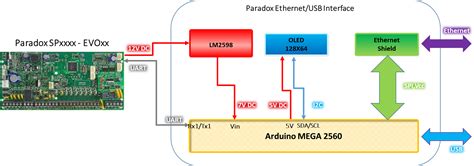 Github Dmylnka Paradox Ethernet Usb Interface Paradox Ethernet Usb