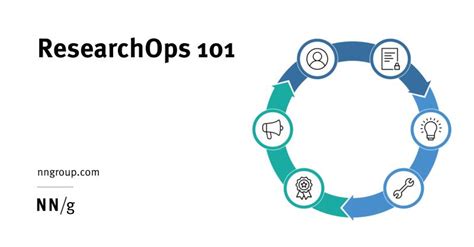 Ux Scale Up Bulgaria On Linkedin Researchops 101