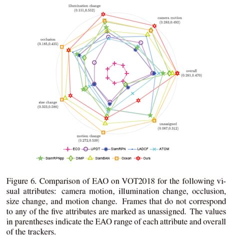Learning To Filter Siamese Relation Network For Robust Tracking Cv Home