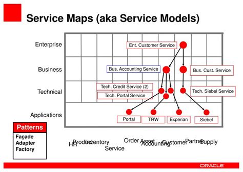 Ayts Summary Of Oracles Approach To Soa Amis Data Driven Blog Oracle And Microsoft Azure