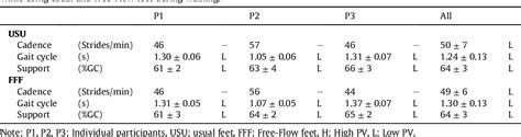 Table 1 From Inter Participant Variability Data In Loading Applied On