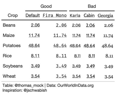 Beautiful Tables In R