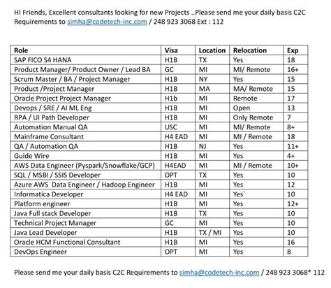 springboot react kafka rabbitmq softwareengineer hiringnow… narasimharao y